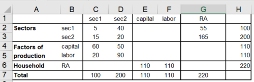 Aggregating tables in Gams in a flexible way using mappings and compile ...